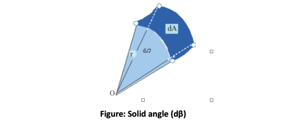 Units and Measurements : The Crucial Role of Measurement in Physics and ...