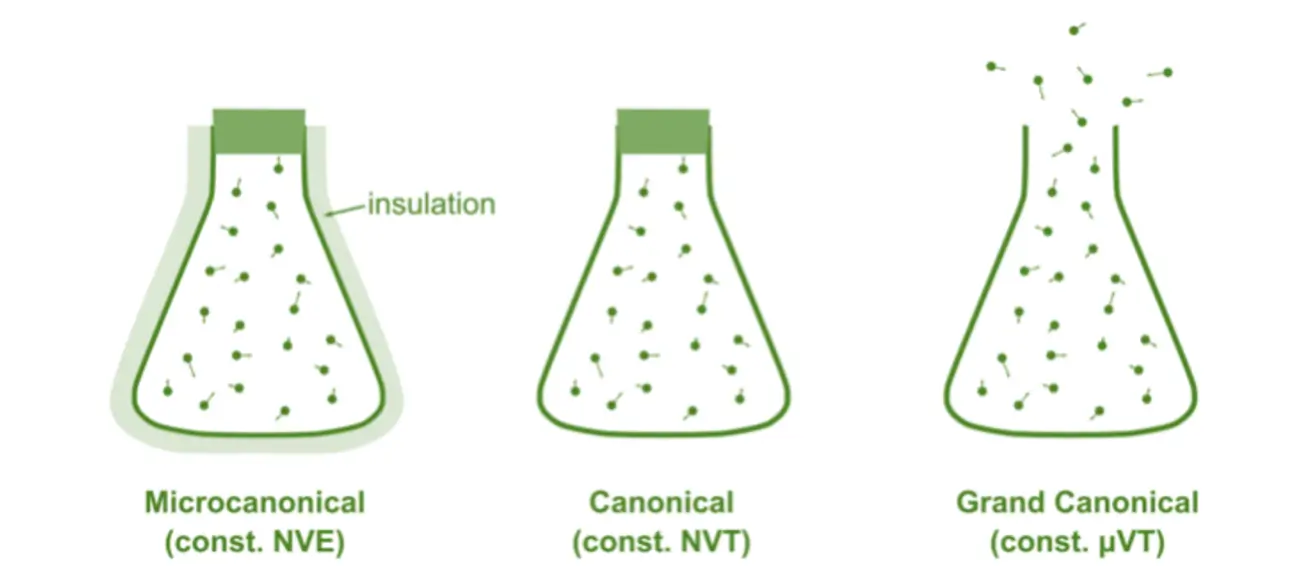 Ensembles in Statistical Mechanics: Unraveling the Mysteries of ...