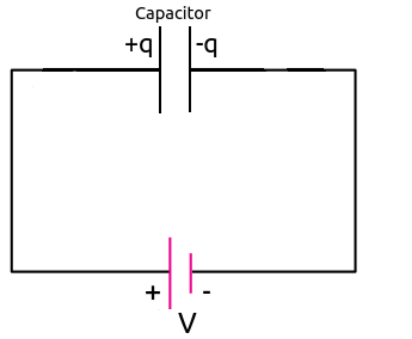 Understanding Capacitors in Physics: A Comprehensive Exploration ...