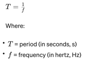 Understanding Frequency, Wavelength, and Period: Definitions and ...