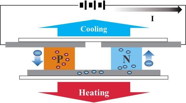 The Peltier Effect: Unveiling the Marvel of Thermoelectricity | Physics ...
