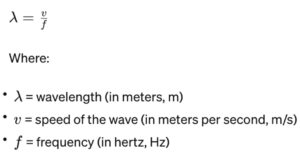 Understanding Frequency, Wavelength, and Period: Definitions and ...