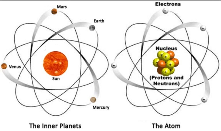 Understanding Atoms and Their Structure in Physics | Physics Girl
