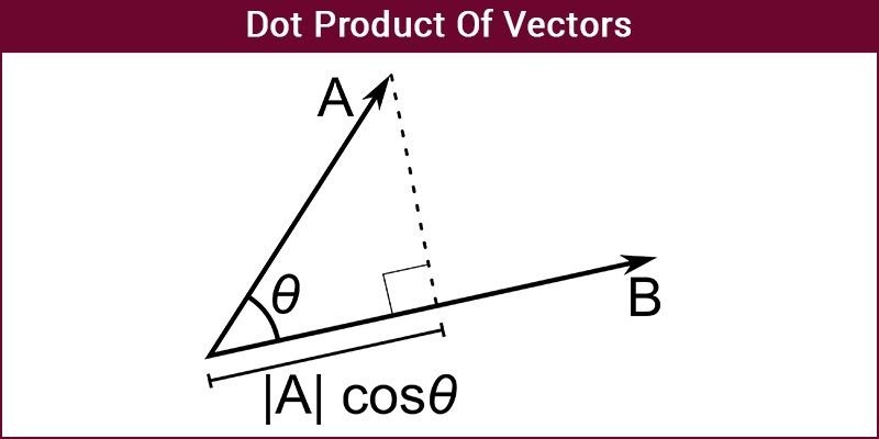 Understanding The Dot Product Of Vectors Definition Formula