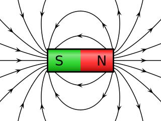 Understanding the Magnetic Field: Definition, Concepts, and Examples
