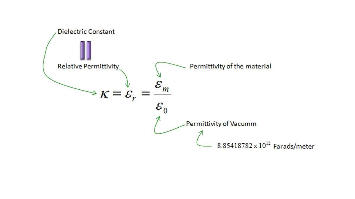 Understanding Dielectric Constant Definition Formula Examples