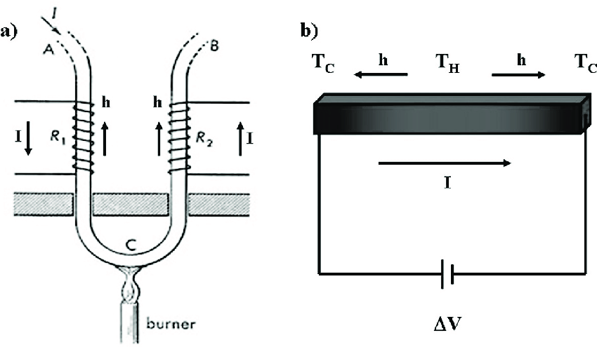 Exploring the Thomson Effect: Principles, Applications, and ...