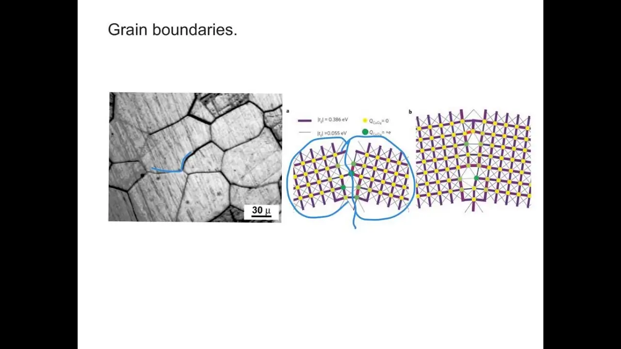 Understanding Grain Boundaries Importance Types And Applications