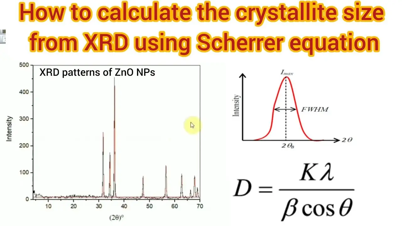 How To Determine Crystallite Size Fwhm And Crystal Structure From Xrd