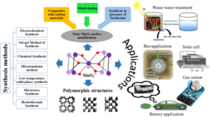 Comprehensive Guide to Manganese Dioxide (MnO₂) as a Research Material ...