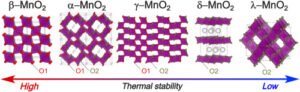 Comprehensive Guide to Manganese Dioxide (MnO₂) as a Research Material ...