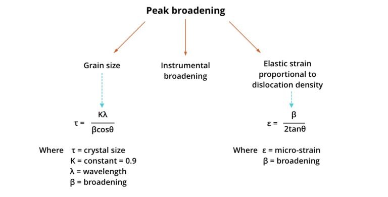 How to Determine Crystallite Size, FWHM, and Crystal Structure from XRD ...